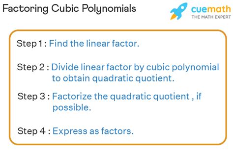 factoring cubic polynomials steps meaning examples