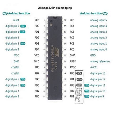 ATmega Microcontroller