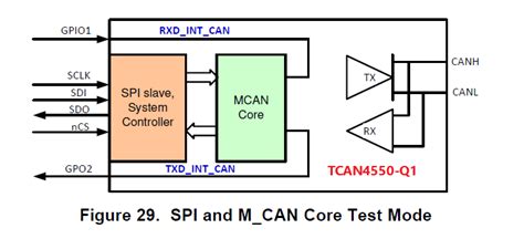 tcan4550evm how to configure the controller mode interface forum