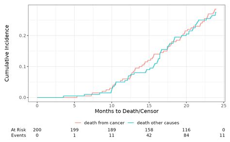Gallery • Ggsurvfit