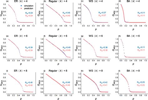 Figure 1 From A Quick Framework For Evaluating Worst Robustness Of