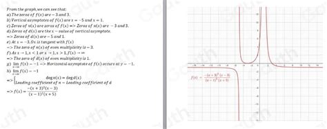 solved the graph of a rational function f x n x d x is shown below