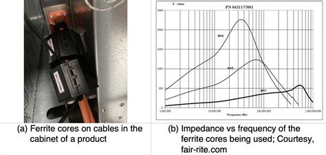 Ferrite Cores Basics EMC And Compliance Service Worldwide