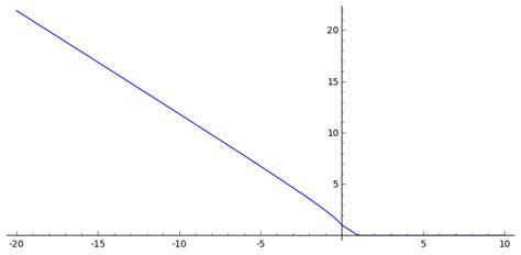 How Do I Plot The Magnitude Of A Complex Valued Function Asksage Sage Qanda Forum