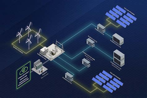 Hybrid Energy Systems Integrating Solar Power And Other Renewable