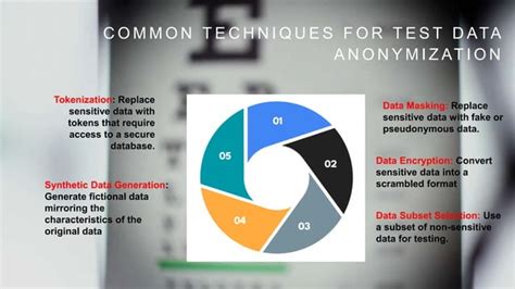 Automation For Test Data Anonymization Pptx