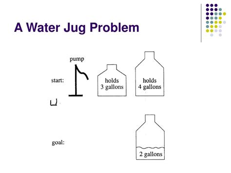 Ppt Lecture 2 Problem Solving Using State Space Representation Powerpoint Presentation Id