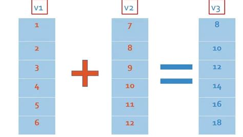 working with vectors in r the data hall