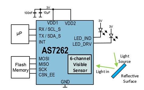 Homemade Spectrometer