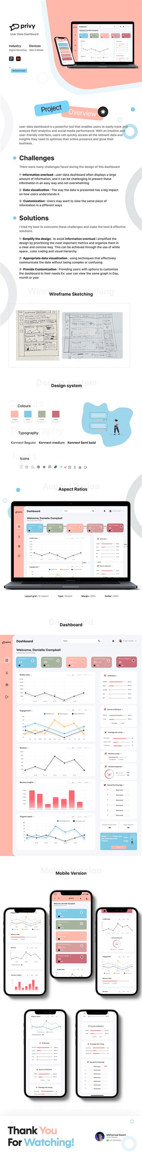 Analytics Dashboard Uiux Design Behance