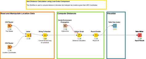 Geo Distance Geopy Workflow — Nodepit