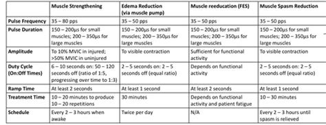 Week 5 Muscle Recruitment Flashcards Quizlet