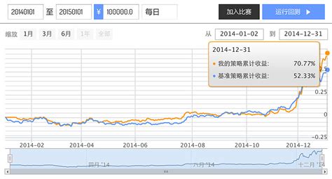 搬砖的理论基础：配对交易 Pair Trading 配对交易是一种基于数学分析交易策略，其盈利模式是通过两只股票的差价（spread）来获取