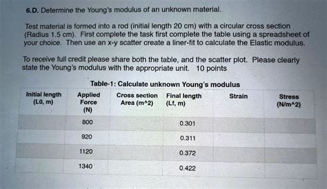 D Determine The Babe S Modulus Of An Unknown Material Test Material Is Formed Into A Rod