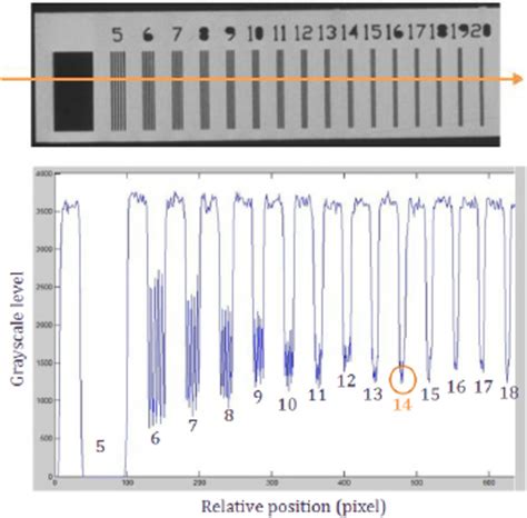 Spatial Resolution Evaluation For A Mammographic Phantom Image A