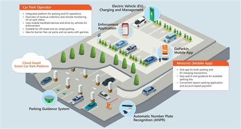 Applications Of Automatic Car Parking System