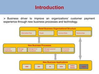 E RBAC Development A Risk Based Security Architecture Approach PPT