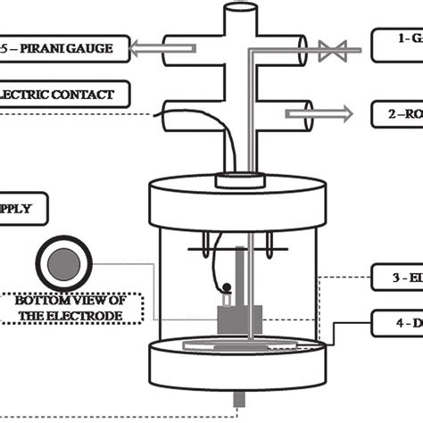 Schematic Diagram Of The NTP Apparatus Download Scientific Diagram