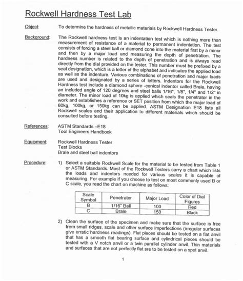 Vickers Hardness Test Lab Report Politeknik At Martha Torres Blog