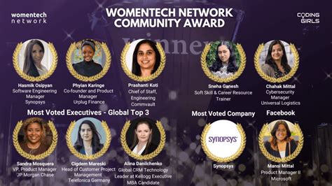 Sneha Ganesh On Linkedin Technology Speaker Award Publicspeaking Community Linkedin… 30