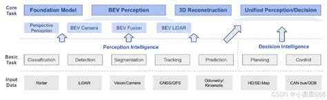 【论文速读】bevfusion A Simple And Robust Lidar Camera Fusion Framework Csdn博客