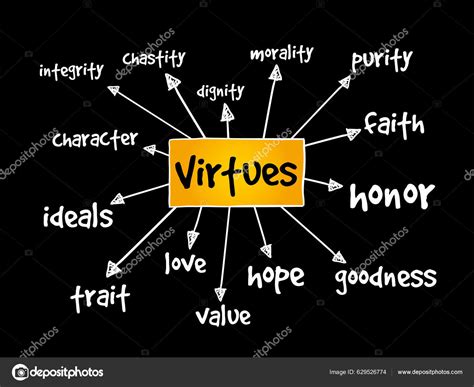 Virtues Mind Map Concept Presentations Reports Stock Vector By ©dizanna