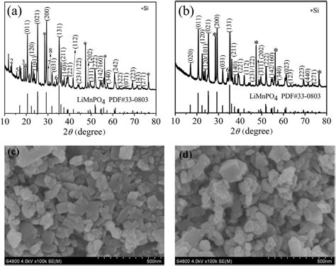 XRD Patterns And SEM Images Of A C B LMP And B D B LMP C Download Scientific Diagram