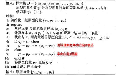 机器学习11—原型聚类之学习向量量化（lvq） Csdn博客
