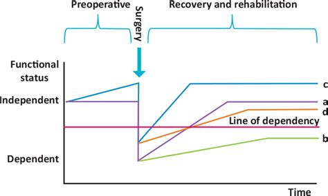 Is Prehabilitation Right For You Or Your Patient Momentum Physical