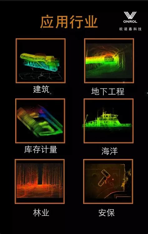 即时定位与地图构建SLAMGeoSLAM三维移动测量系统 知乎