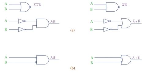boolean algebra laws with examples electrical academia