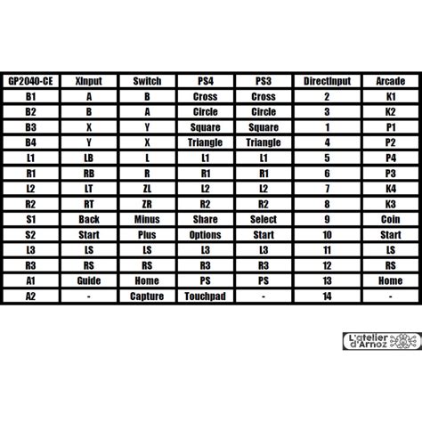 Rp2040 Advanced Breakout Board