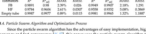 Accuracy Of The Prediction Model Download Scientific Diagram