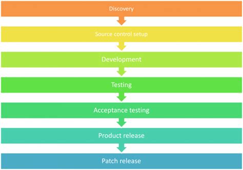 Salesforce Dev Lifecycle 1536×1078 1 Qr Solutions