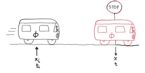 Convolution Integral