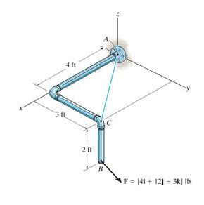 Determine The Moment Of The Force F About An Axis Extending Between A