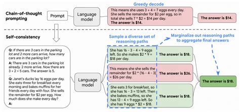 一文彻底搞懂大模型 Prompt Engineering（提示工程） Csdn博客