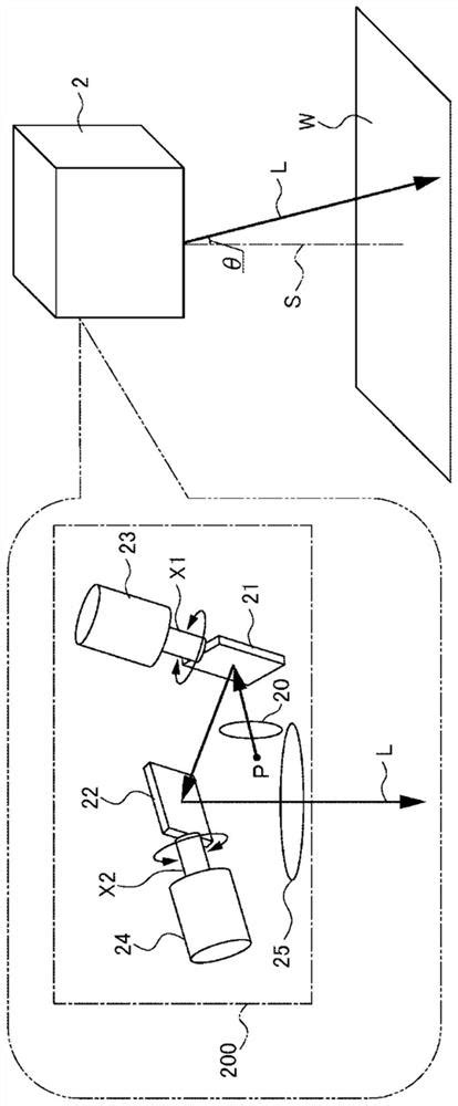 Controller Control System And Recording Medium Storing Program