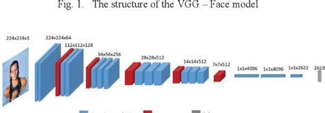 Figure 2 From Face Recognition In Different Scenarios Using Siamese Network Semantic Scholar