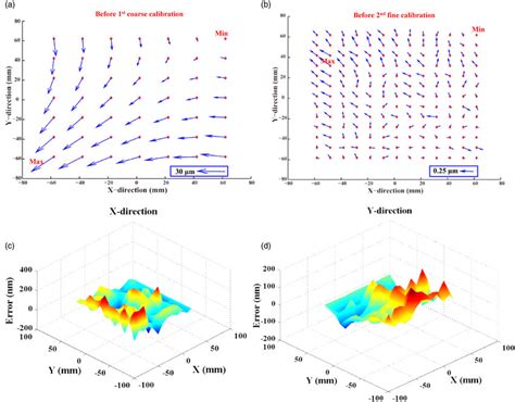 Color Online The Residual Distribution Before Calibration And