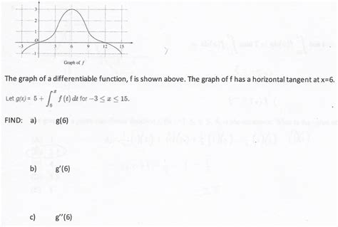 Solved The Graph Of A Differentiable Function F Is Shown Chegg Com