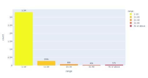 Python Plotly Bar Chart With 2 Direct Labels Stack Overflow