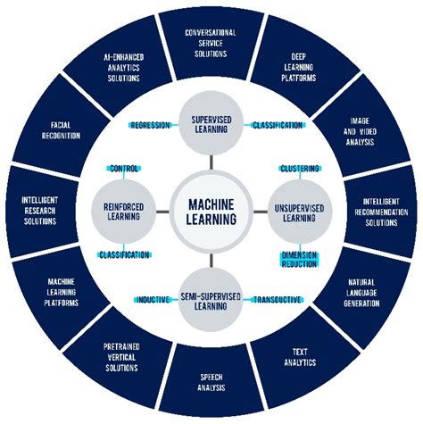 Artificial Intelligence Methodologies For Data Management