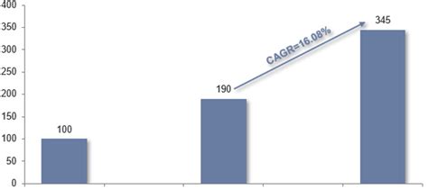 Abf Material Board Substrate Market Pw Consulting