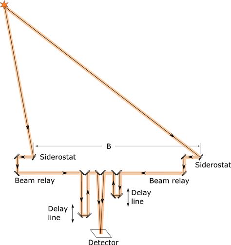 Practical Optical Interferometry Practical Optical Interferometry Supplementary Material