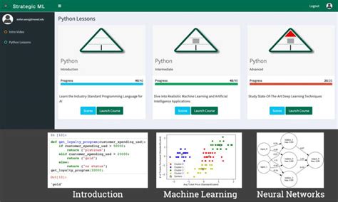 Stefan Wong Cfa Acca On Linkedin Insead Mba Python Machinelearning Ai Iot Fintech Digital