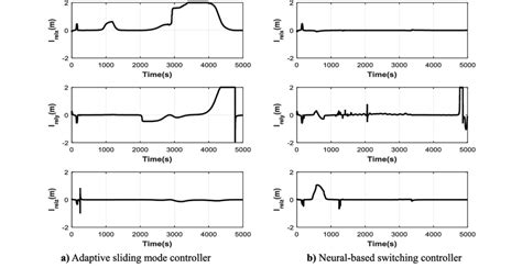 Relative Extension Commands Of The Deputy Download Scientific Diagram
