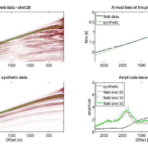 A Radiation Pattern Of The Single Airgun And B The Airgun Array Download Scientific