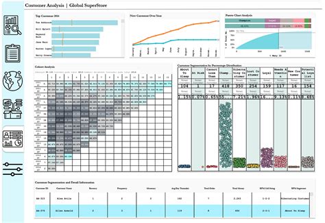 Global Superstore Product Analysis By Faqihsuryana Apr 2024 Medium