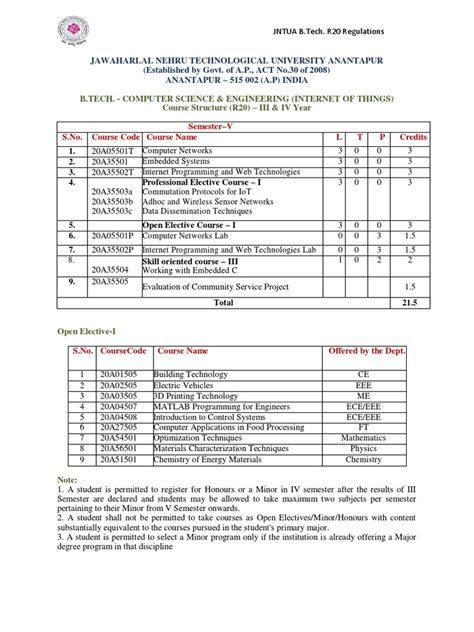 jntua r20 cse iot iii and iv year course structure and syllabus pdf